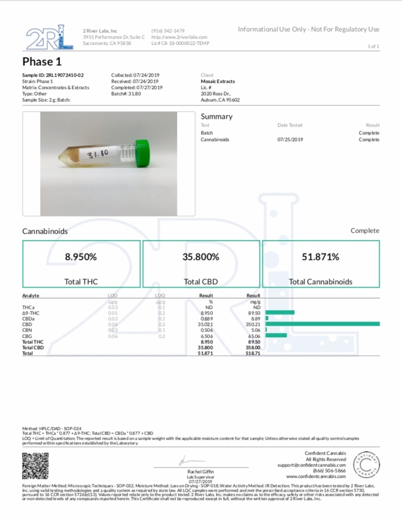 CBD and CBG conversion to Delta 8 and 9 - Pre/Post-Processing - Future4200