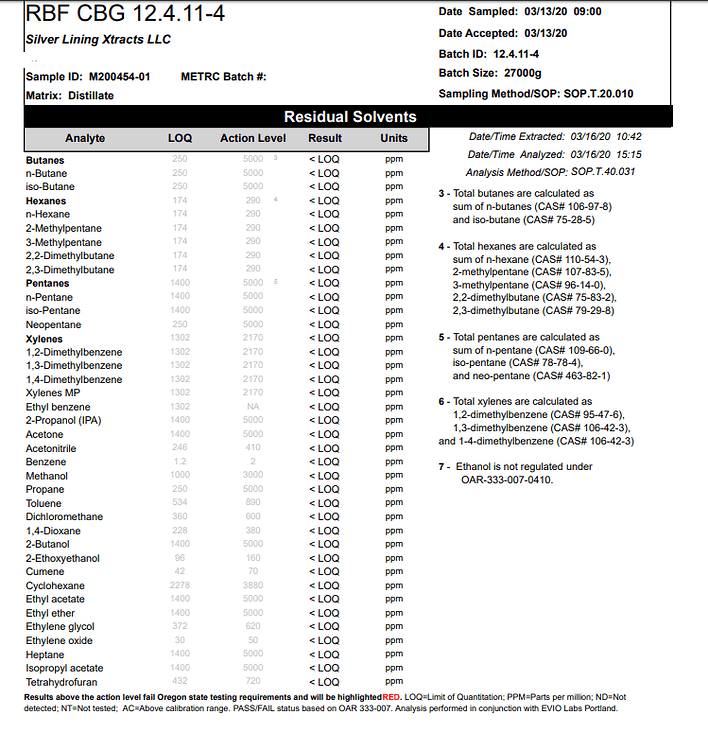 CBG Distillate - $3,000 - $2,500 / KG 77% CBG with Full Panel Test ...