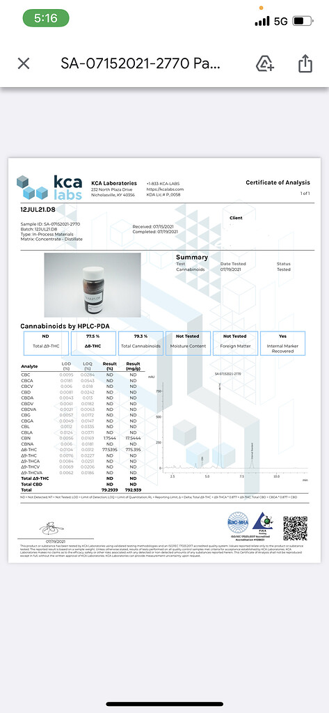 We made non-detect Delta-8 (KCA CoA Inside) - Hempire Building - Future4200