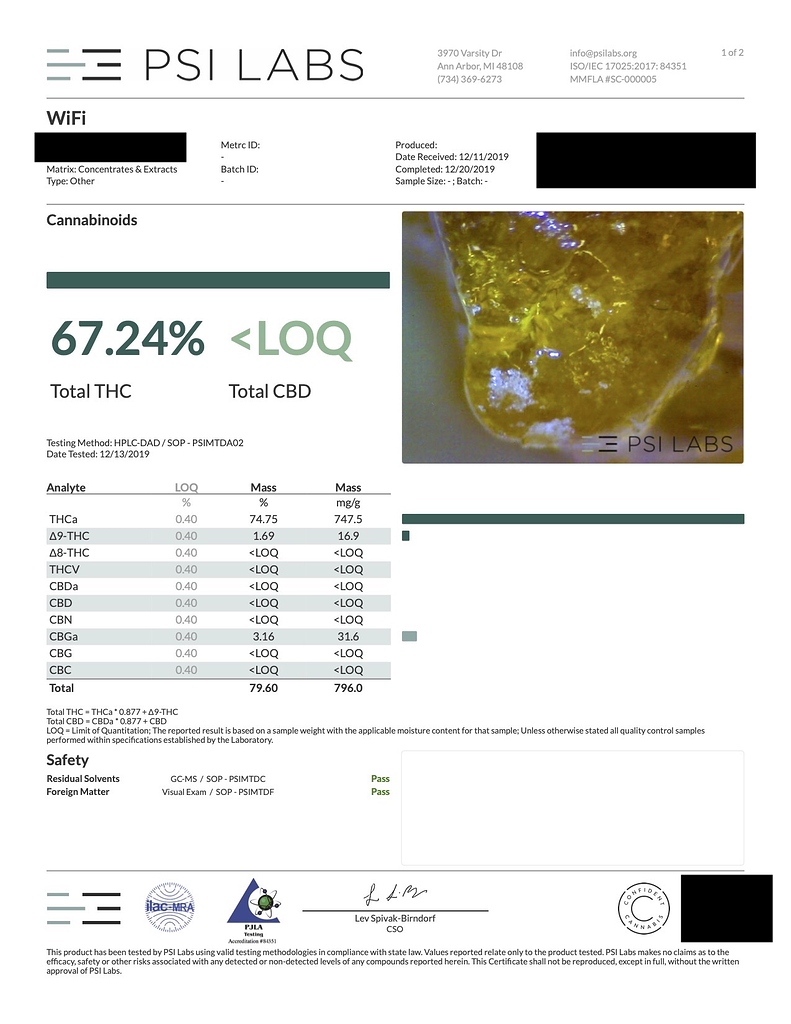 Solvent Levels - First test for live resin - Testing and Analytics ...