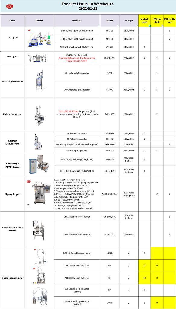 USA warehouse: rotovap, cooling chiller , BHO extractor are available ...