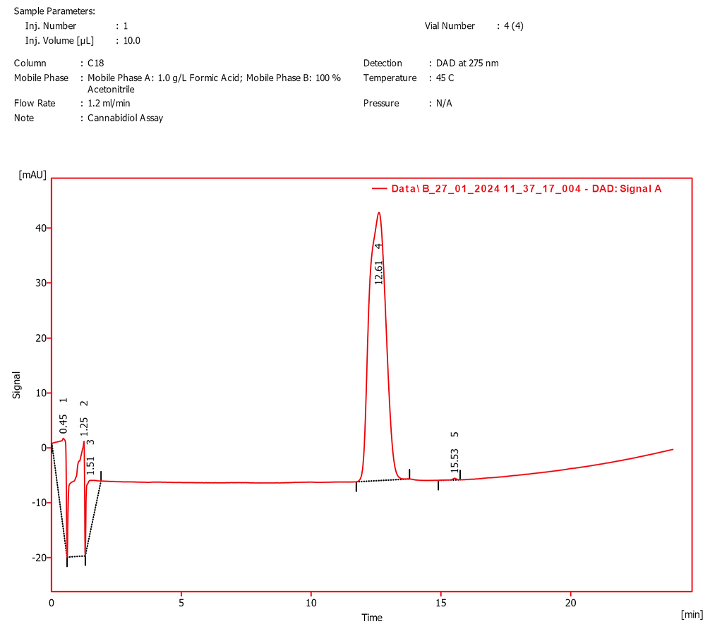 Failing Sulphated Ash Test on CBD Isolate - Page 2 - Testing and ...