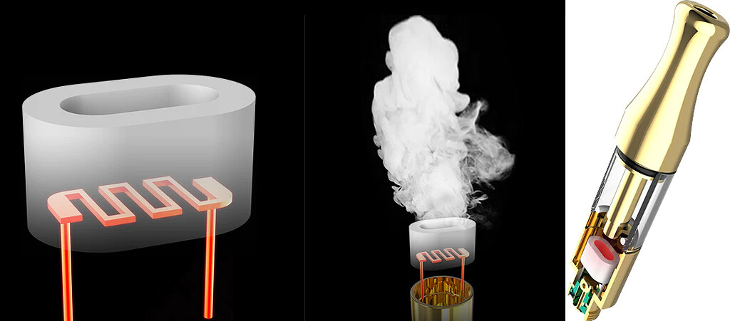 Introducing the BCORE Technology and Related Products from BUDTANK ...