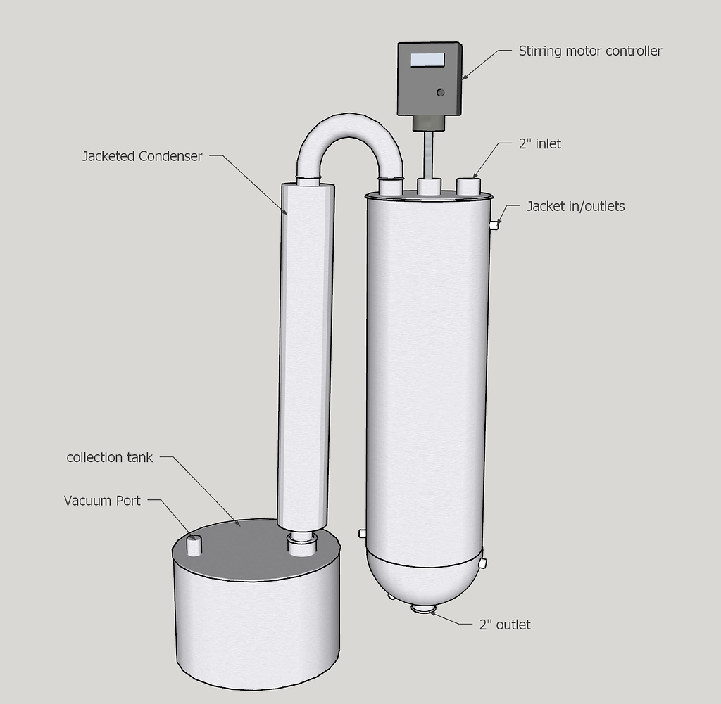 Critique my reactor design... before I build it! - Pre/Post-Processing ...
