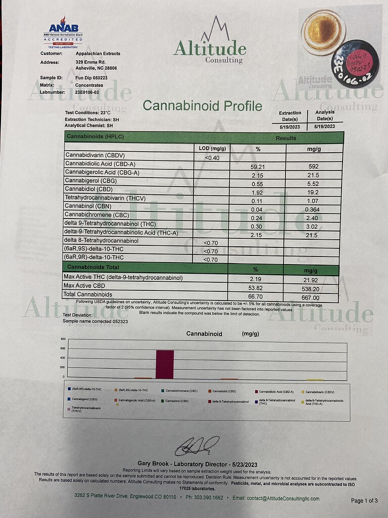 Fun Dip High Terpene Extract cbda - Hemp Outlet - Future4200