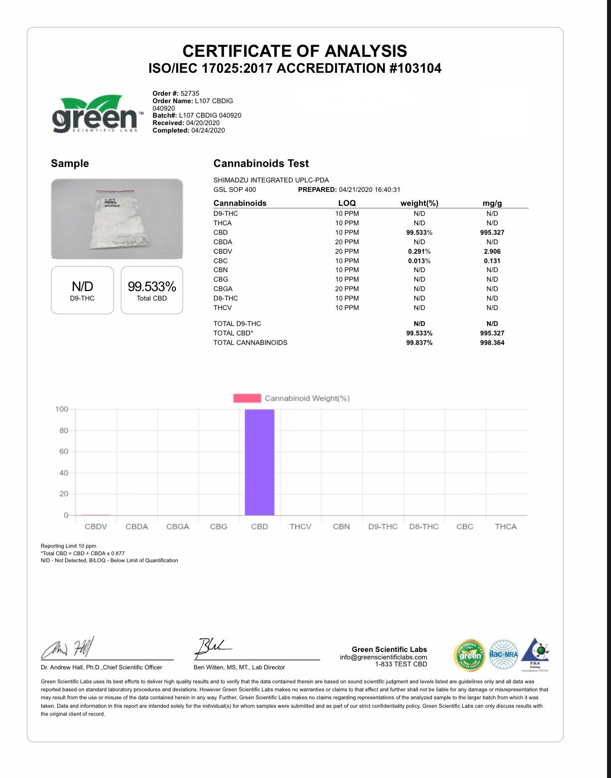 CBD Isolate $625 per KG minimum 10KG order - CannaBusiness - Future4200