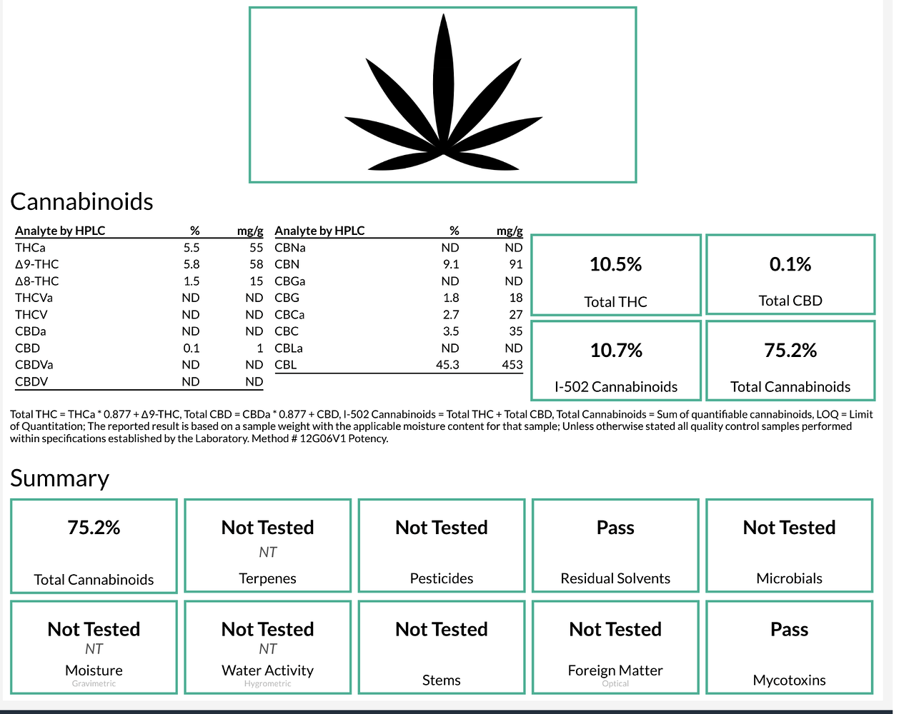 Looking For D8 CannaBusiness Future4200 Looking For D8 CannaBusiness Future4200
