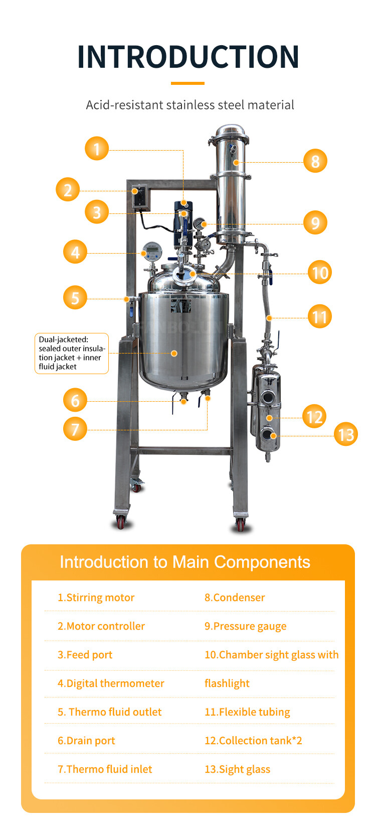 LA warehouse,BHO, 100L reactor , 75 LB/batch Centrigufe,50L rotovap, 2L ...