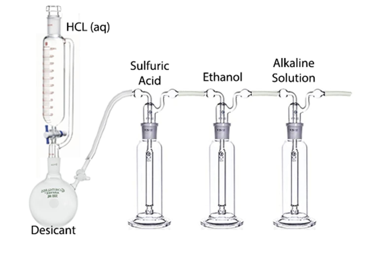 Dehydration of HCL for use in D9 isomerization (great for EU ...